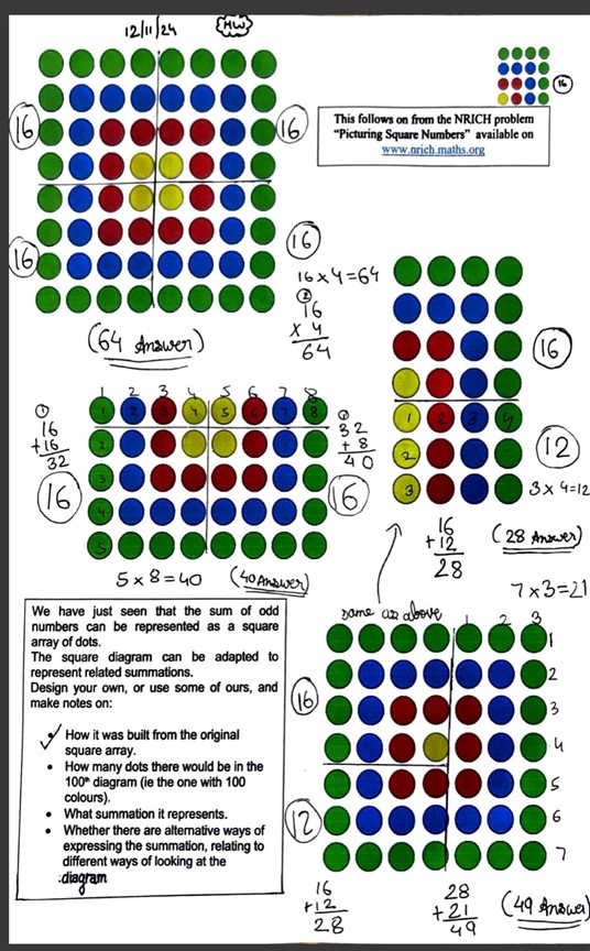 Picturing Square Numbers | NRICH